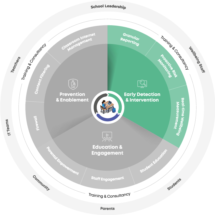 Solutions Overview | Linewize