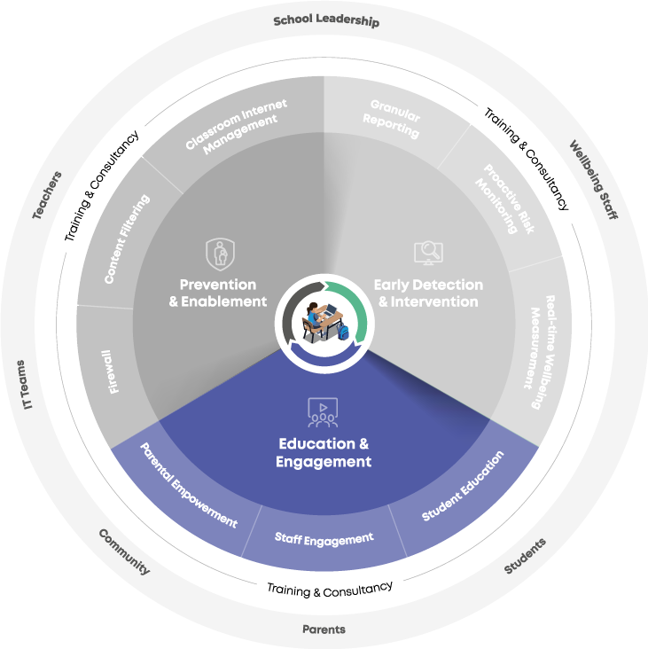 Solutions Overview | Linewize New Zealand