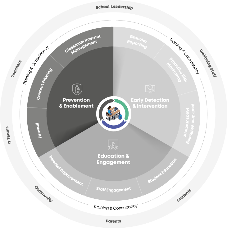 Solutions Overview | Linewize