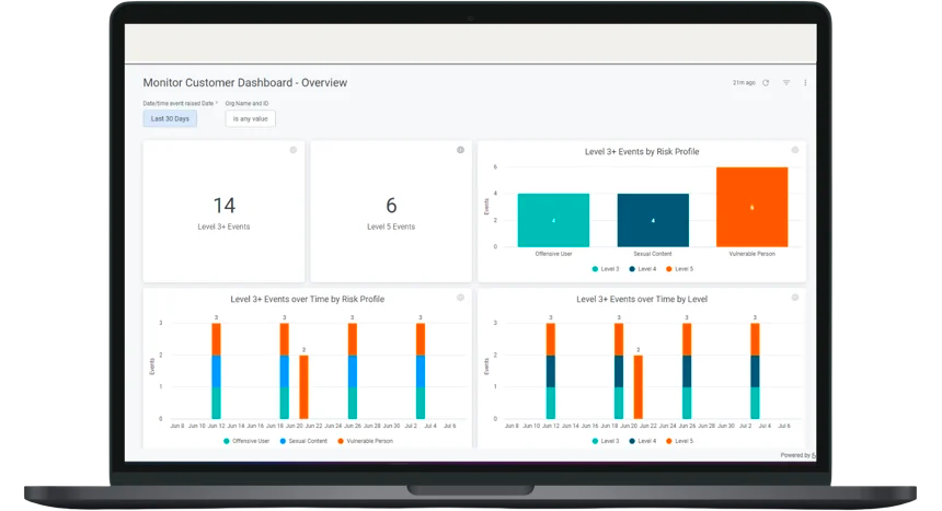 Monitor | Solutions | Linewize