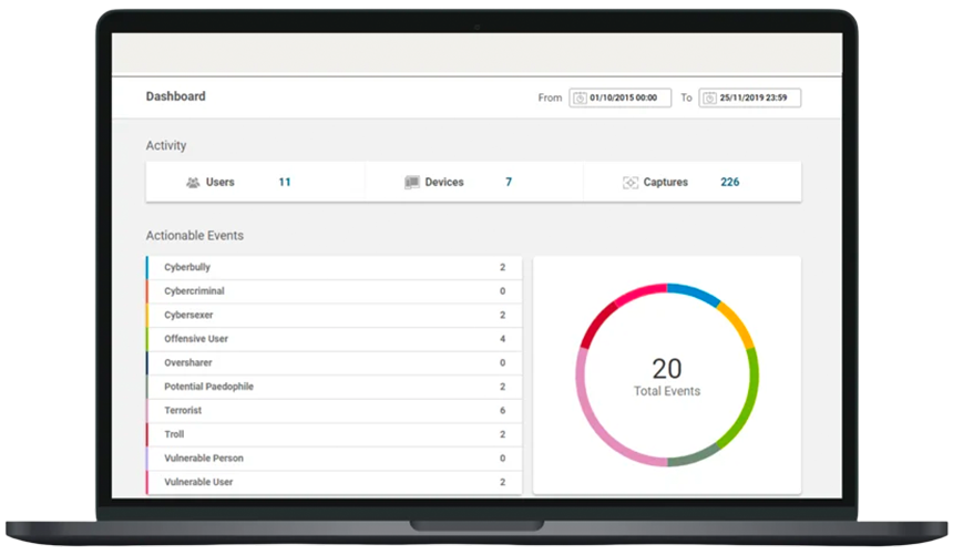 Monitor | Solutions | Linewize