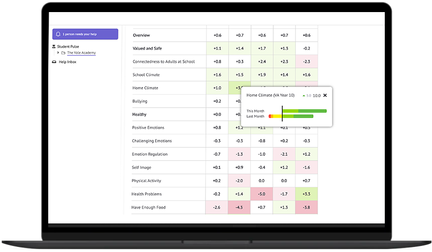 Pulse | Wellbeing Platform for Education | Solutions | Smoothwall